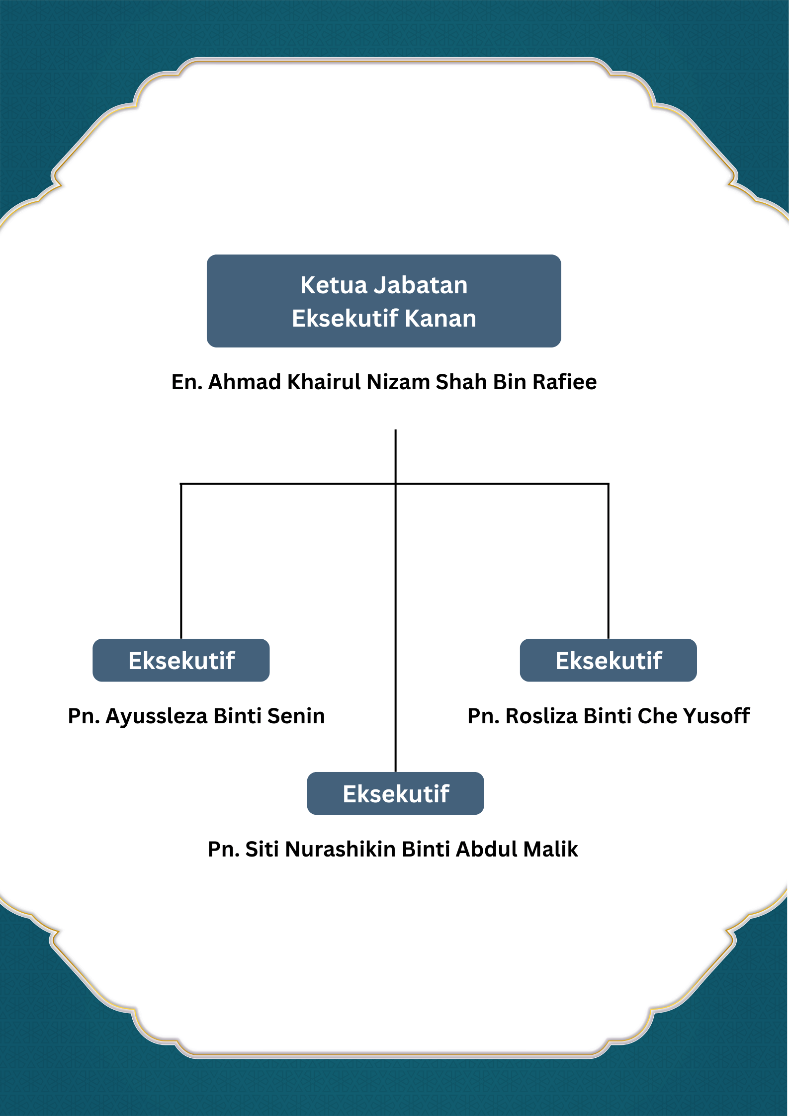 Tentang Kami – Ar-Rahnu Emas