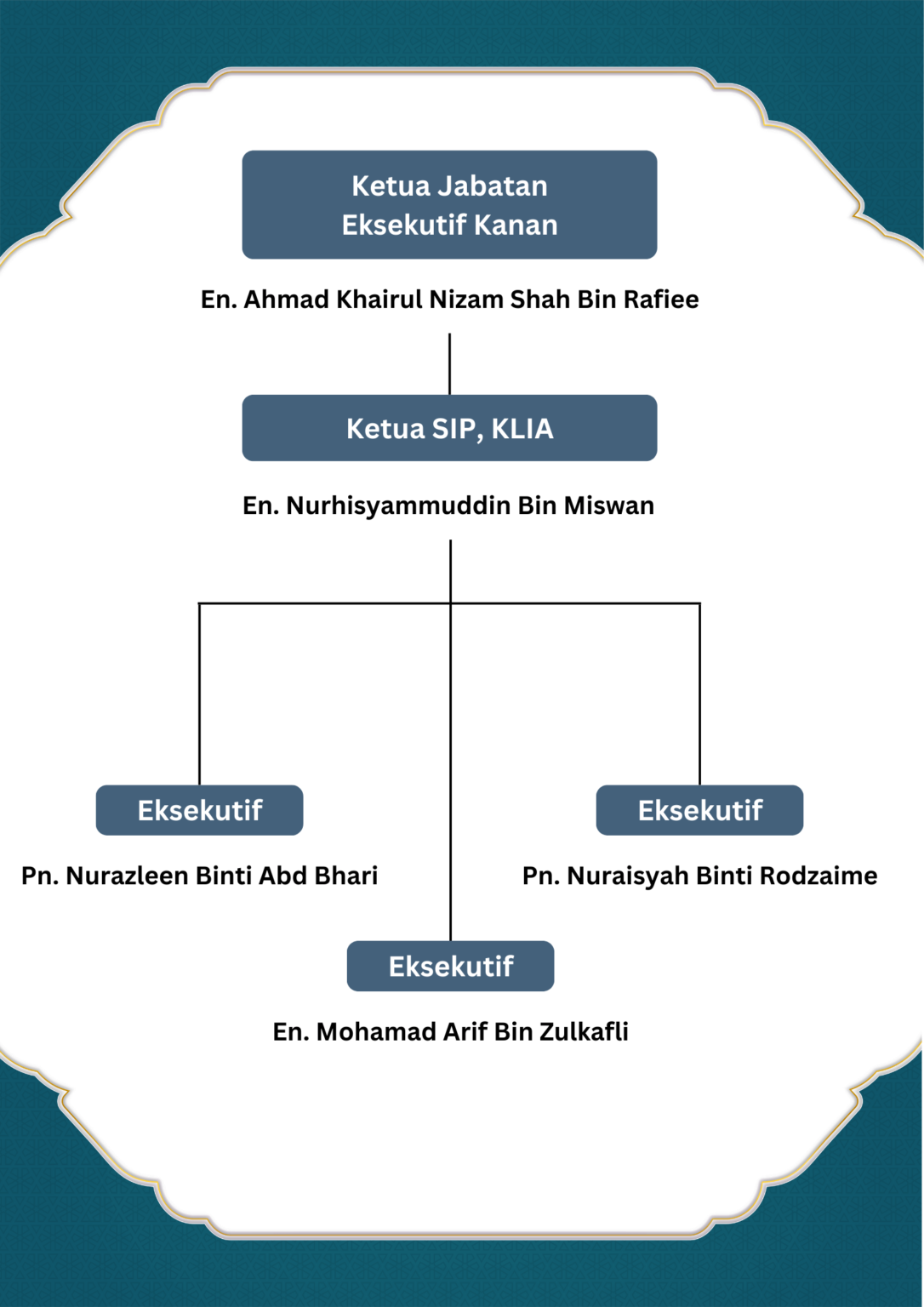 Tentang Kami – Ar-Rahnu Emas